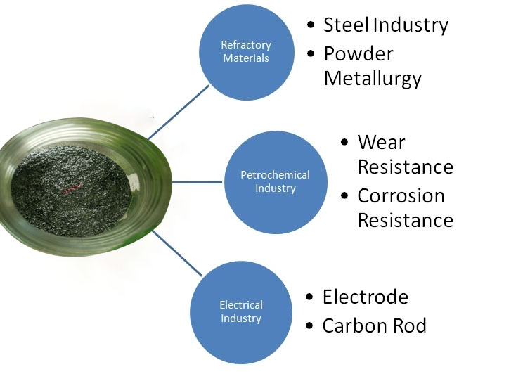 200mesh Natural Graphite Powder- Origin Natural Flake Graphite - Buy ...